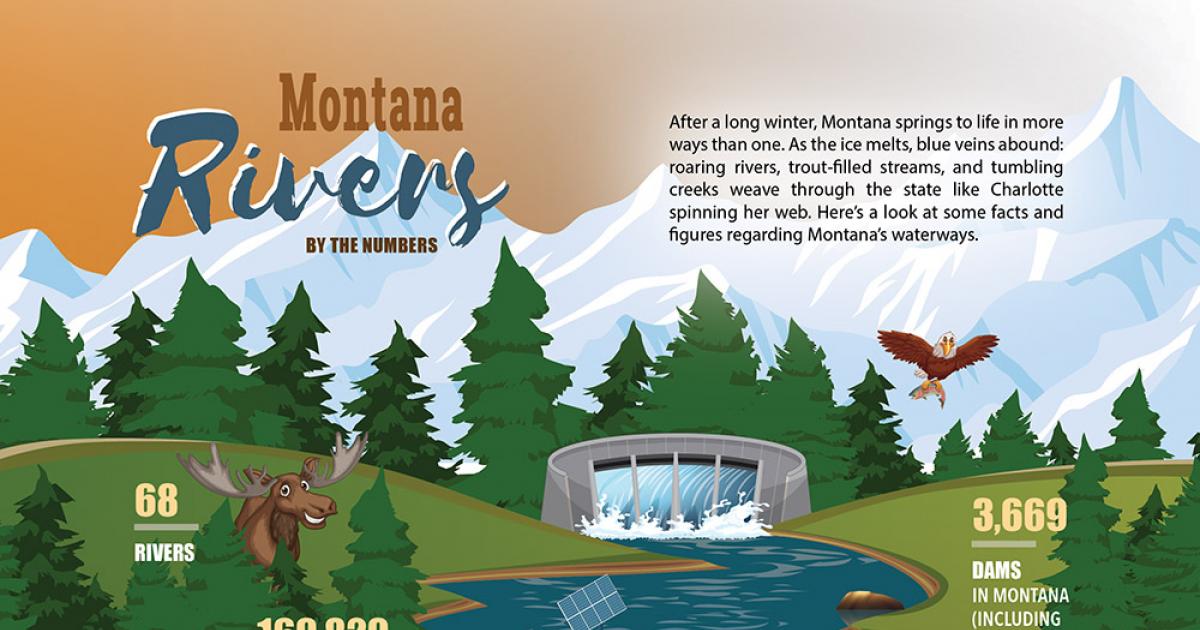 By the Numbers: Montana Rivers | Outside Bozeman