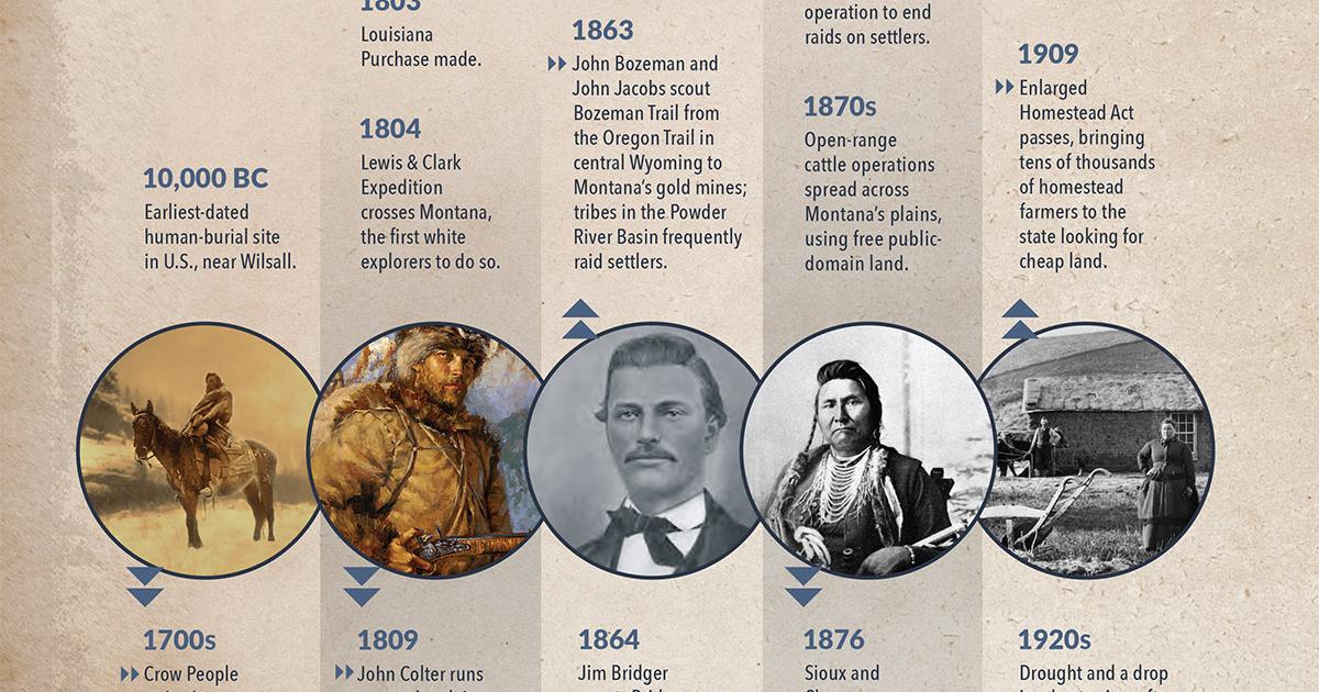 Across The Ages | Outside Bozeman