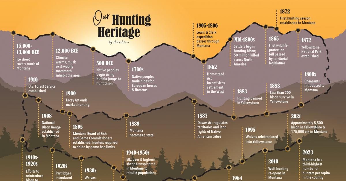 Our Hunting Heritage | Outside Bozeman