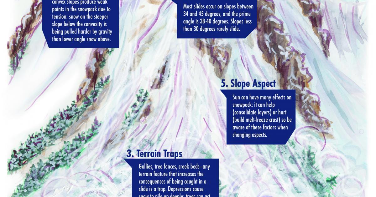 Avalanche Zones | Outside Bozeman